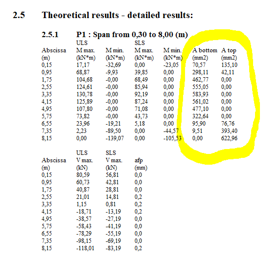 Theoretical results showing design moment in RC beam provided reinforcement calculation note in ...