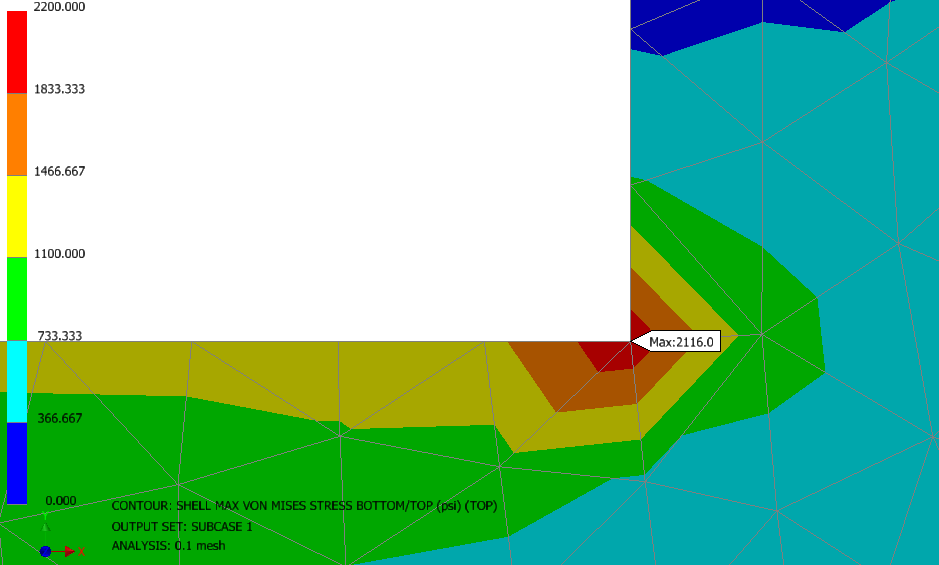 Why do stresses keep going up when the mesh is refined in Nastran