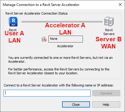 Revit Server를 통해 작업 공유를 사용하기 위해 별도의 위치에 있는 둘 이상의 사무실에 대한 연결을 설정하려면 어떻게 해야 합니까?