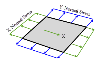 How to define the material and stress axes in Inventor Nastran