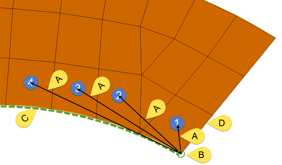 How To Understand Xy Plot Of Element Along Selected Entity In Inventor 8382
