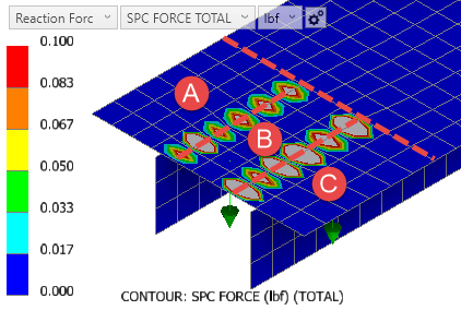 Results are lower than expected in Inventor Nastran