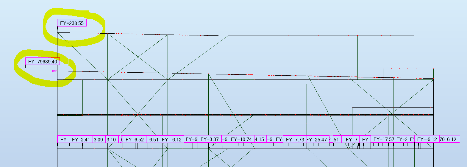 Large forces generated in selected roof nodes when using equivalent ...