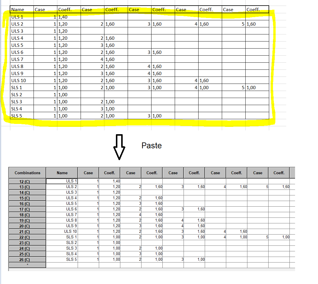 How to define combinations following specific rules in Robot Structural ...