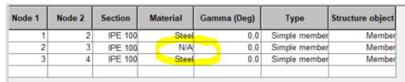 "Member without properties " error while model calculation in Robot Structural Analysis