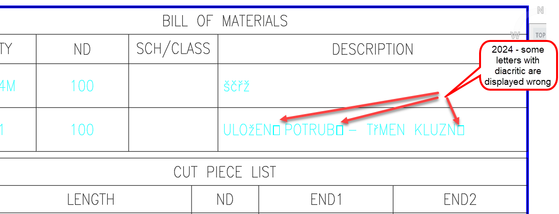 Fonts with special characters show rectangle in the Bill of Materials ...