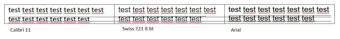 Row spacing is not the same for all fonts in labels in Revit