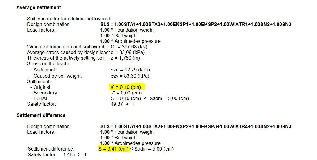 Too large difference between average settlement and settlement ...