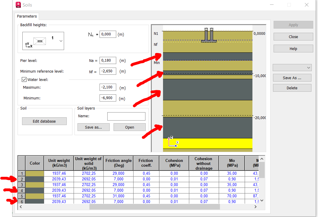 Too large difference between average settlement and settlement difference while concrete ...