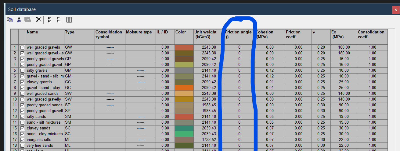 Data in soil database are zero in Robot Structural Analysis
