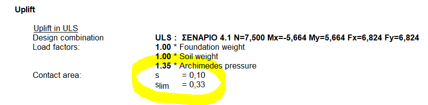 What is S and Slim meaning while concrete foundation uplift ...