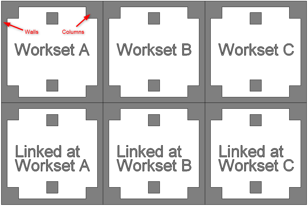 Filters Based On Rule Worksets Equal To Affect All Non Workshared Rvt Links On All Worksets In 