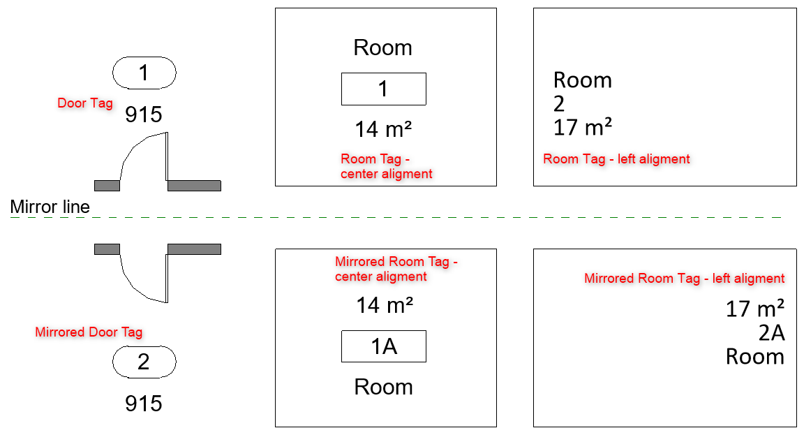 Information appears in reversed order in Room Tags after mirroring them ...