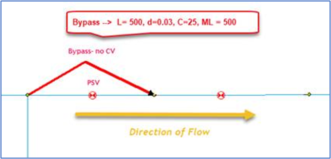 Modeling a combination pressure-sustaining / pressure-reducing valve in ...