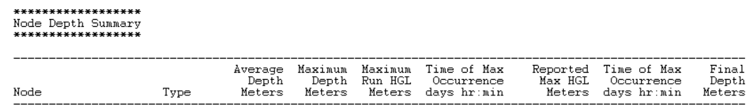 如何在ICM SWMM中了解节点深度表