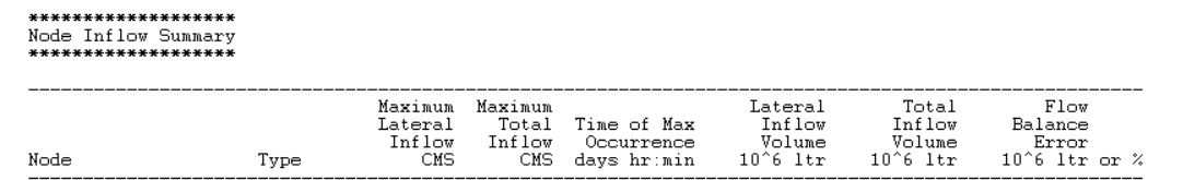 Come comprendere la tabella di ingresso del nodo in ICM SWMM