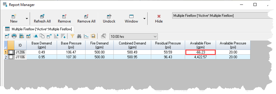 Low or negative Available Flow reported for Multi-Fireflow runs in ...