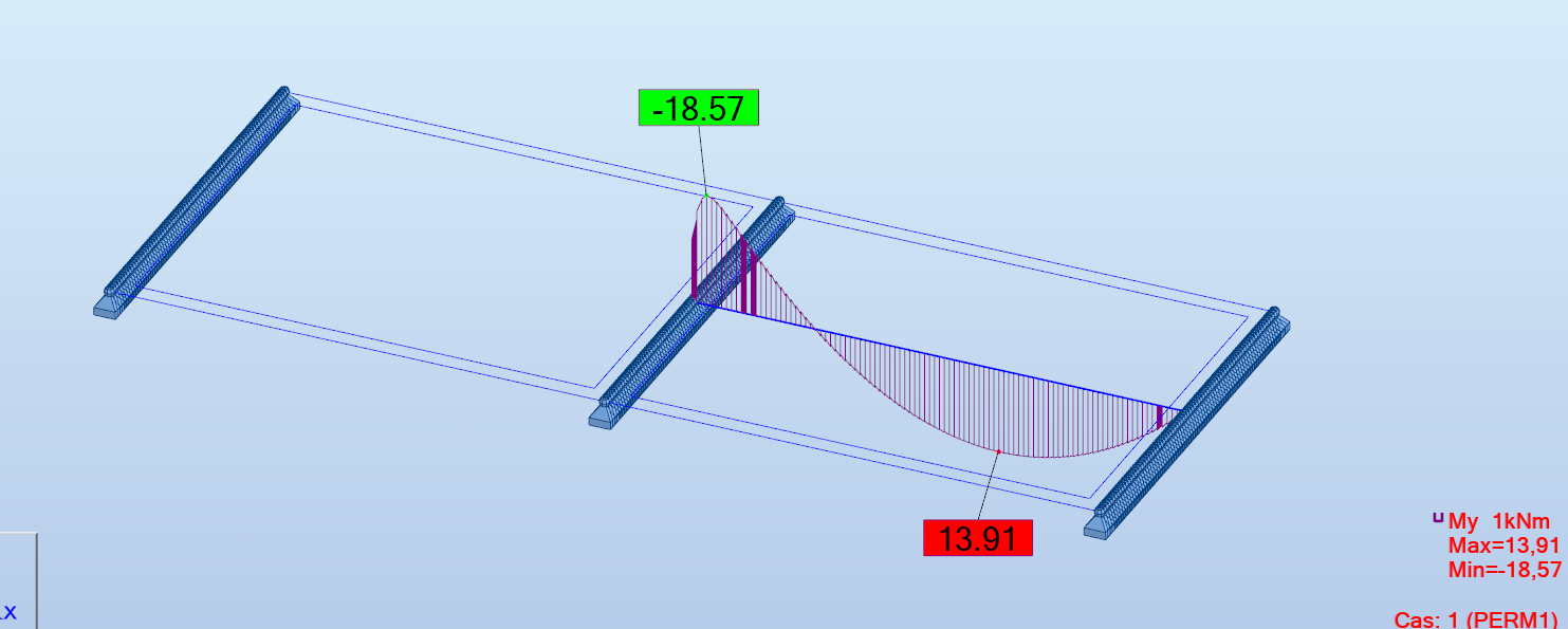 Beam supporting slab with pinned releases at the end have negative moment near support in Robot ...