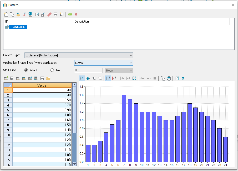 Input Error 205 Patternproperty Refers To Undefined Time Pattern When Running A