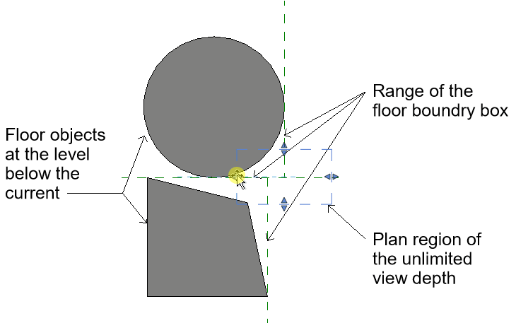 Objects of the floor category displayed entirely when within the ...
