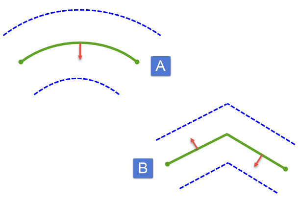 How to include fluid in a modal analysis in Nastran