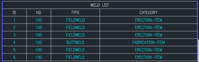 Welds are not listed in the Weld List table of Isometric drawings ...
