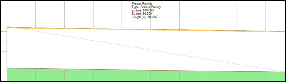 InfoDrainage Structure Flooding But Shows Percentage Available