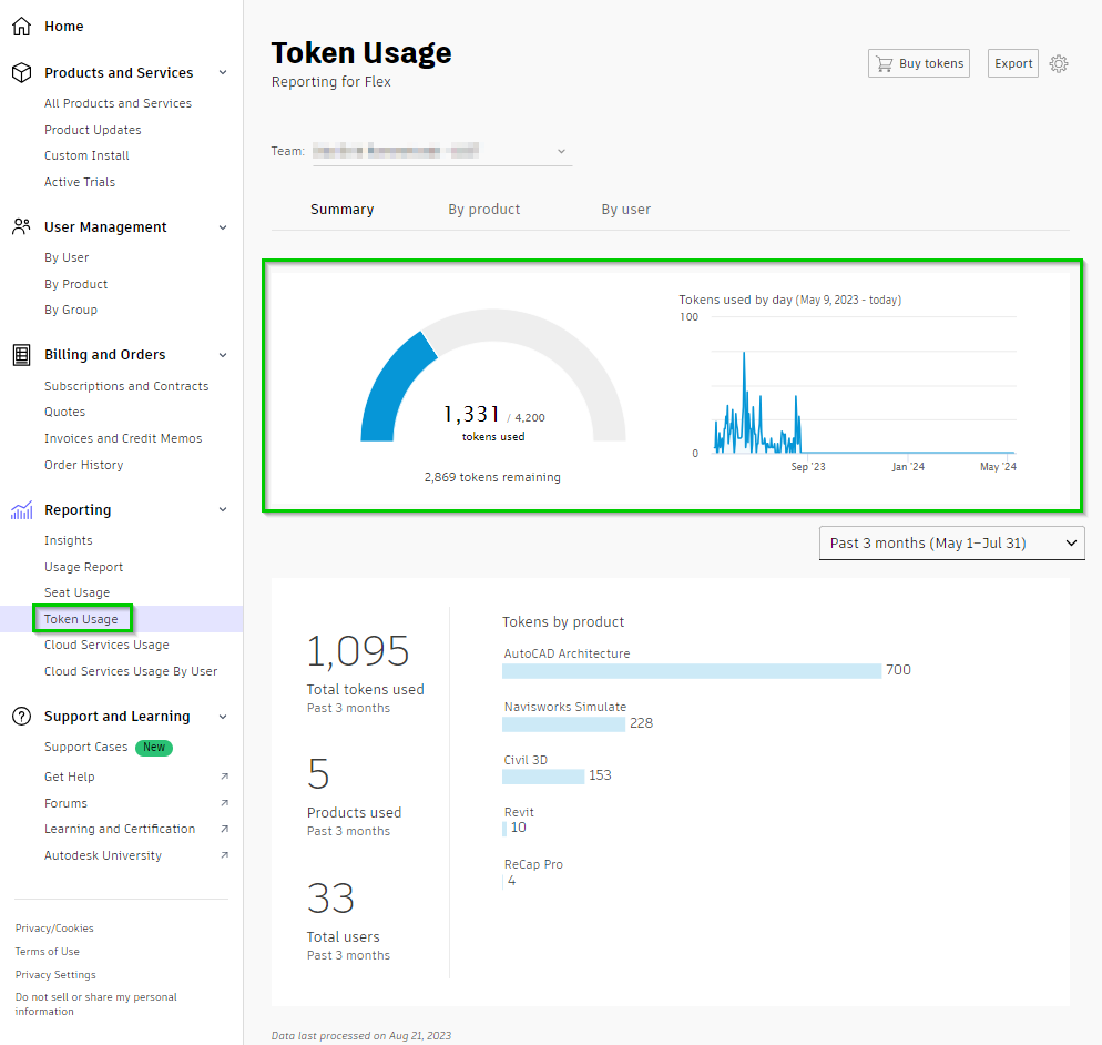 How to find available tokens or credits for rendering to the cloud