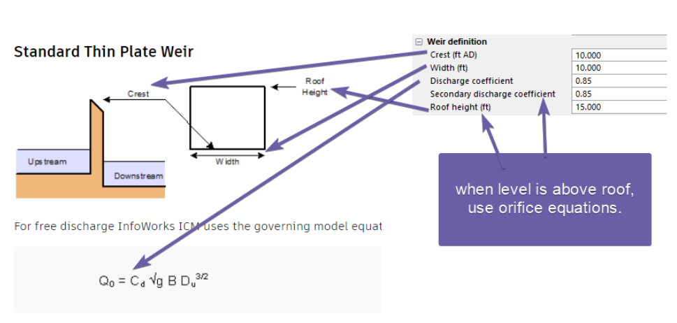 How to estimate weir discharge coefficient in InfoWorks ICM