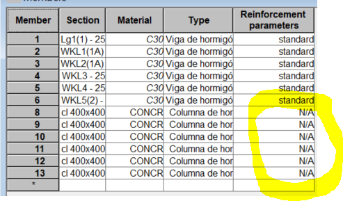 Errors reported while concrete member required reinforcement calculation in Robot Structural ...