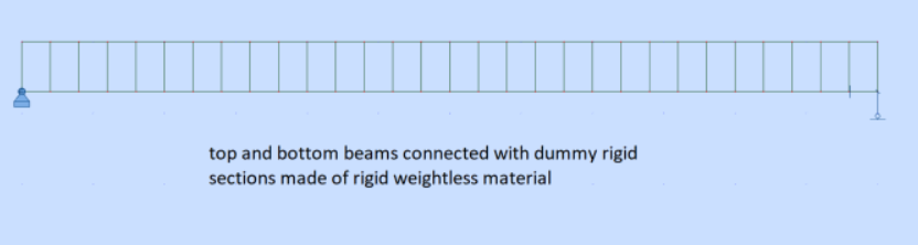 How to simulate two joined beams made of different materials in Robot ...