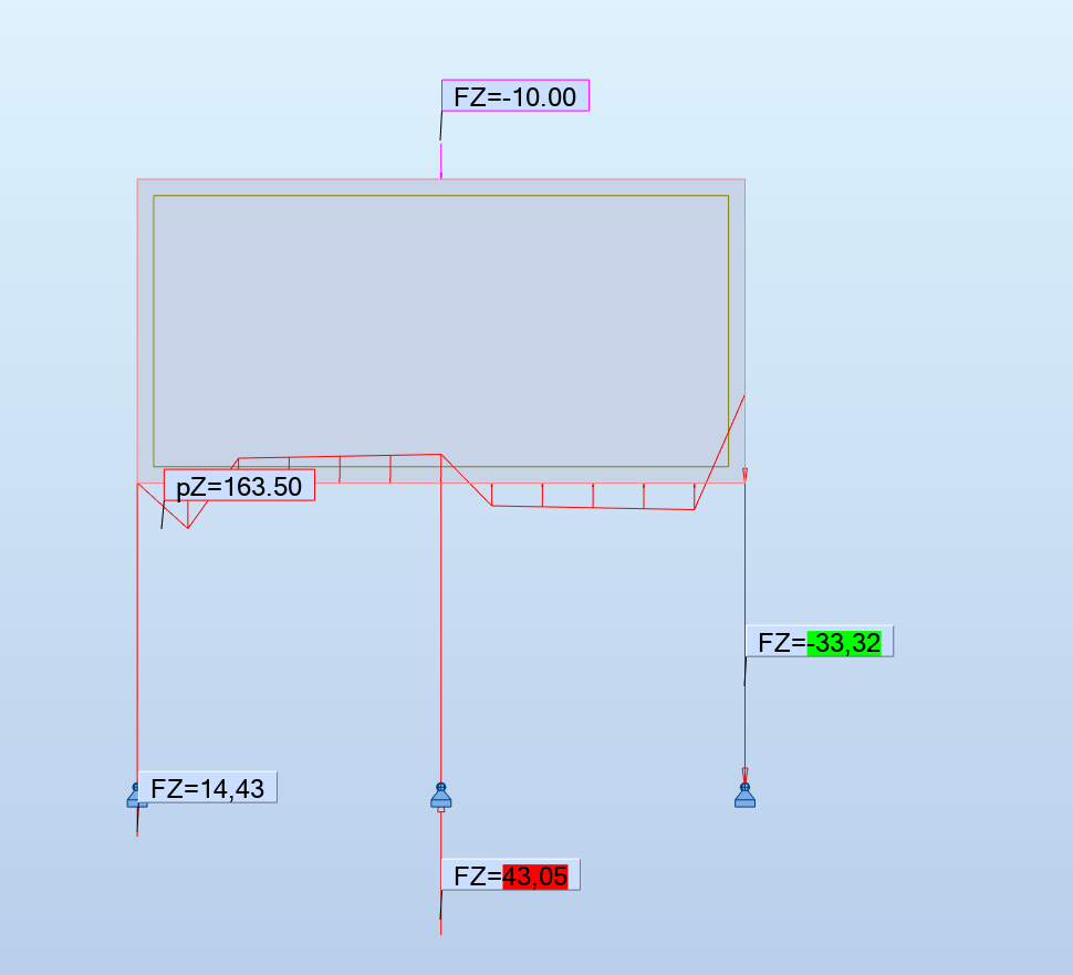 Robot Structural Analysis的Load Take Down模块中墙或板上定义的集中力点的不正确结果