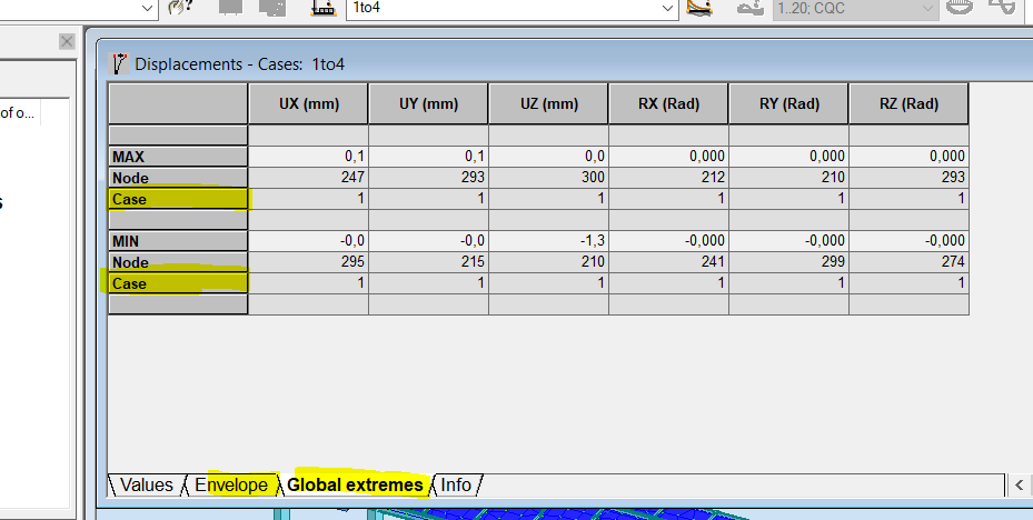 How to find the worst load case applied to structure in Robot Structural Analysis