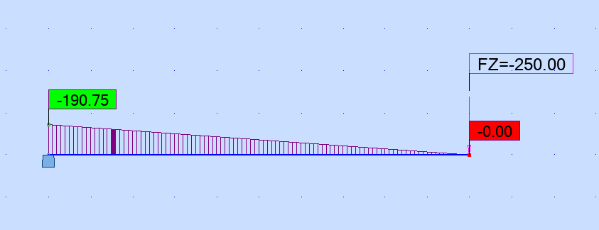 Moment In Plastic Hinge Grows When Loads Increase While Elasto Plastic Analysis In Robot