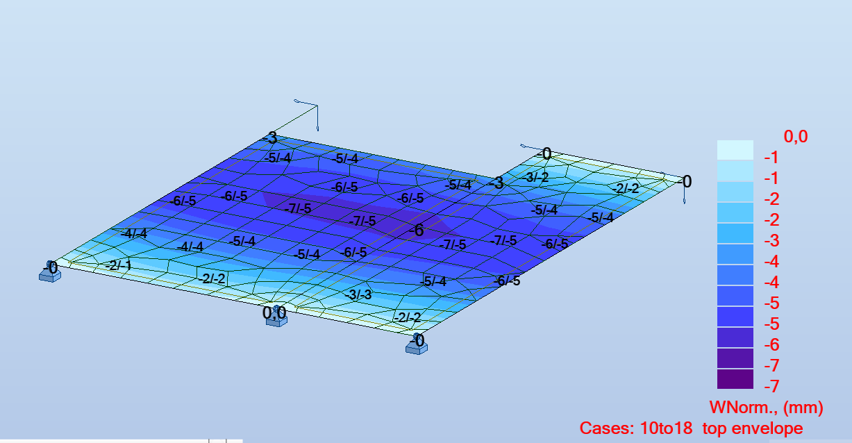 Robot Structural Analysis静态分析和钢筋设计模块中获得的混凝土板的不同变形 