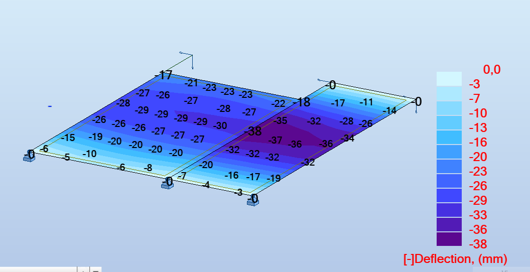 Different deflection of concrete slab obtained in static analysis and ...
