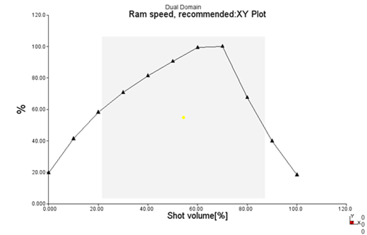 "Ram speed, recommended" result differences for different mesh types in ...
