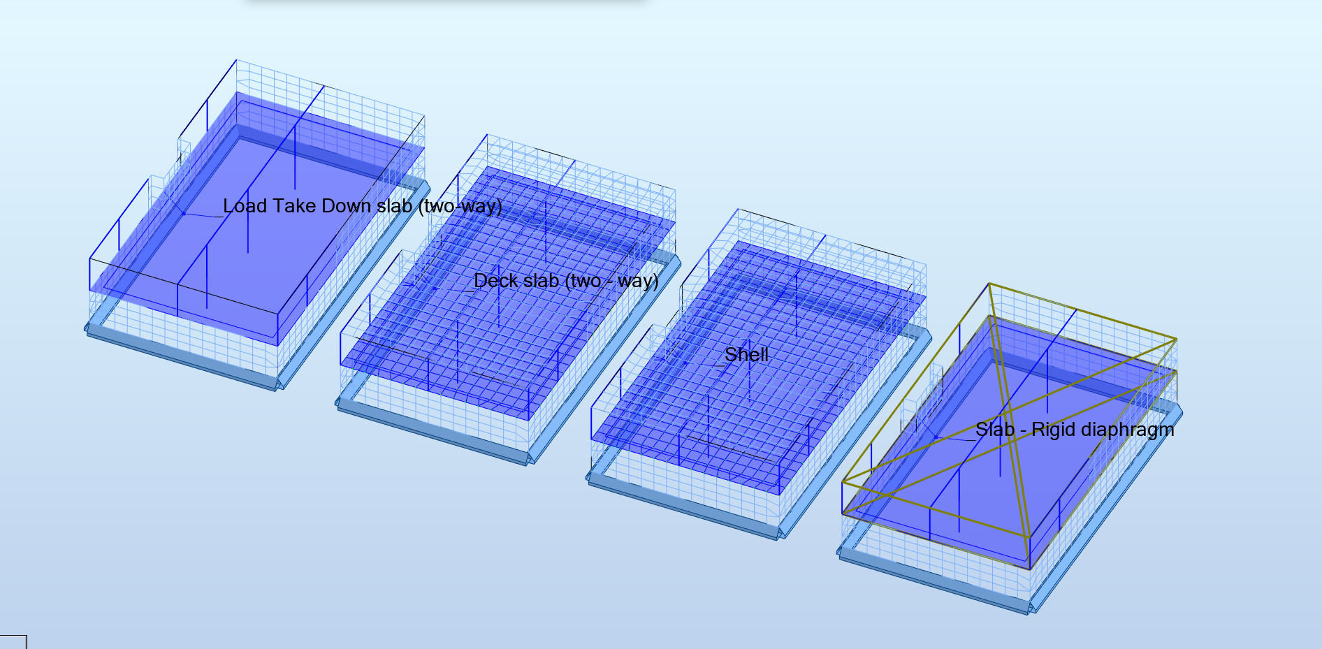 Different results for identical objects simulated with slabs with different calculation models ...