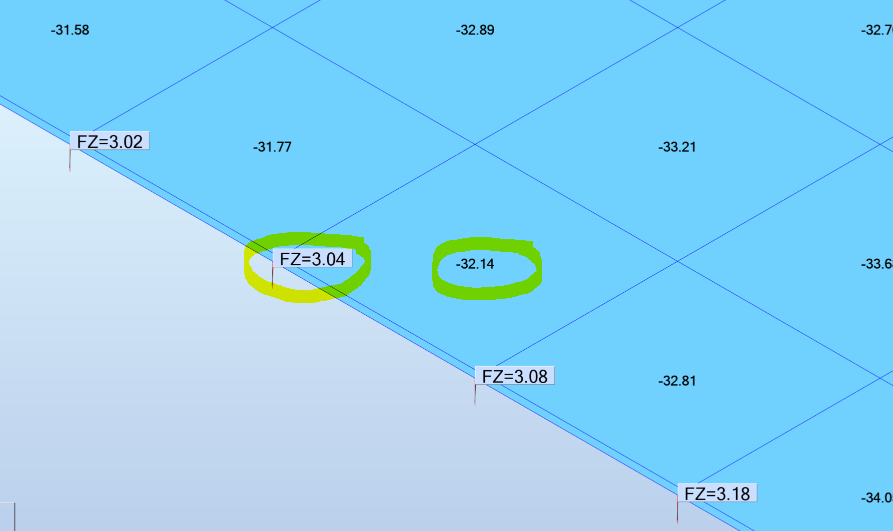 Different values of reactions comparing to corresponding shear forces ...