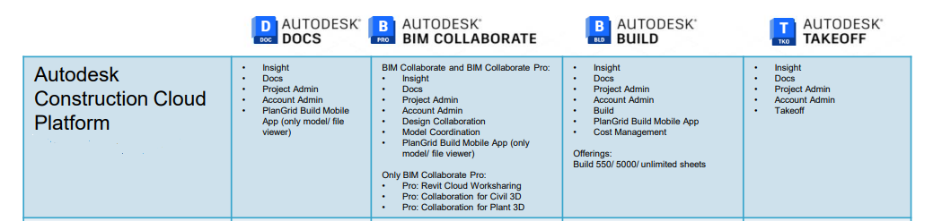 Your Trial Expired When Trying To Access Modules In Acc