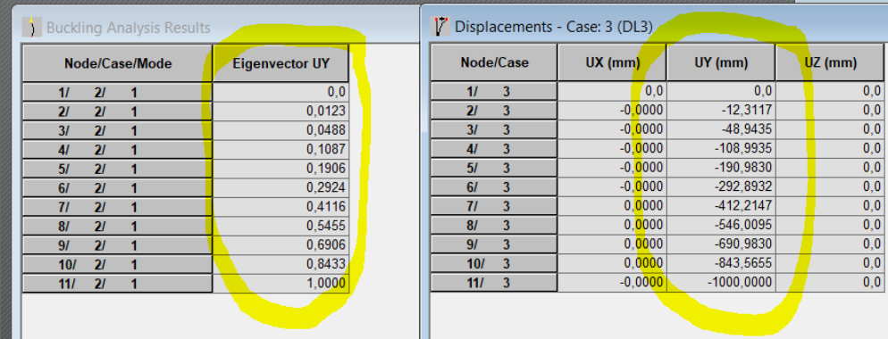 了解 Robot Structural Analysis 中屈曲变形的最大位移