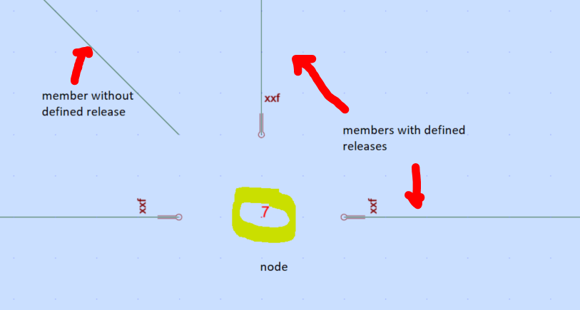 Non-zero moments presented in structure nodes for truss model in Robot ...