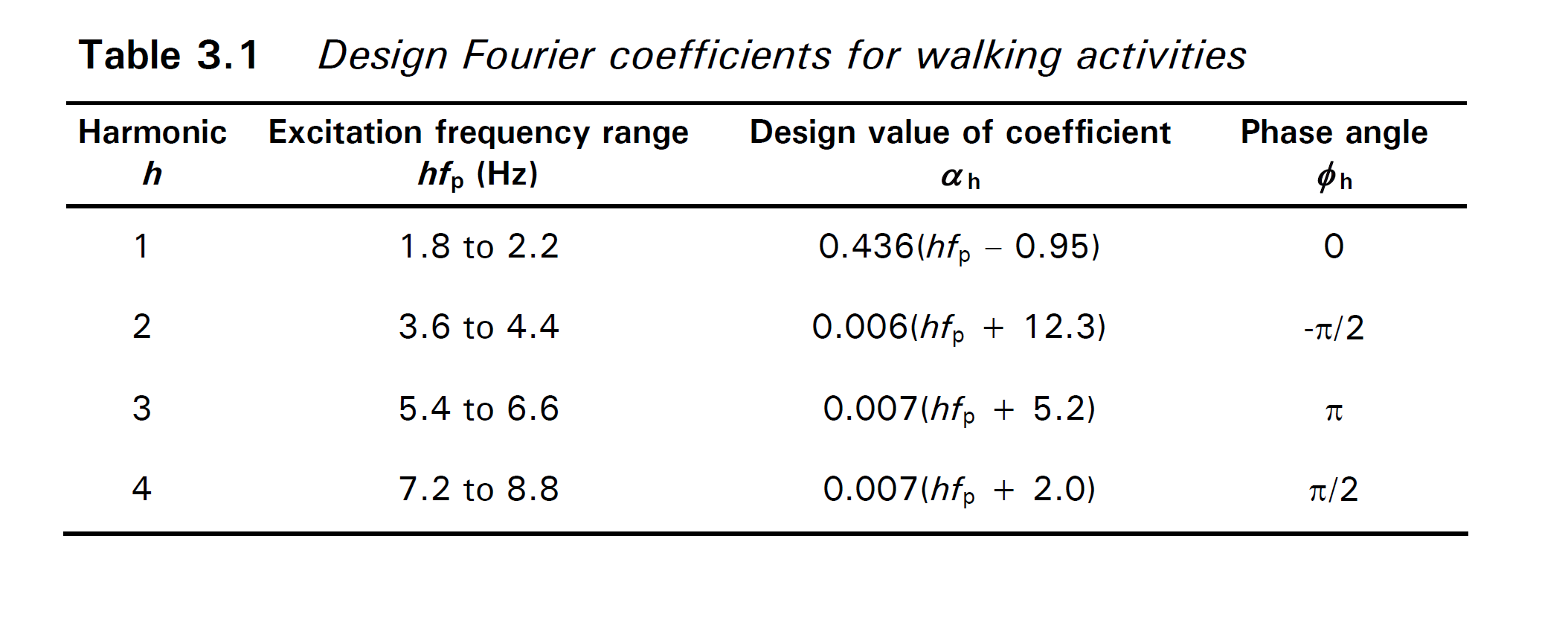 Are 2nd, 3rd, and 4th harmonics of walking frequency considered while footfall analysis ...