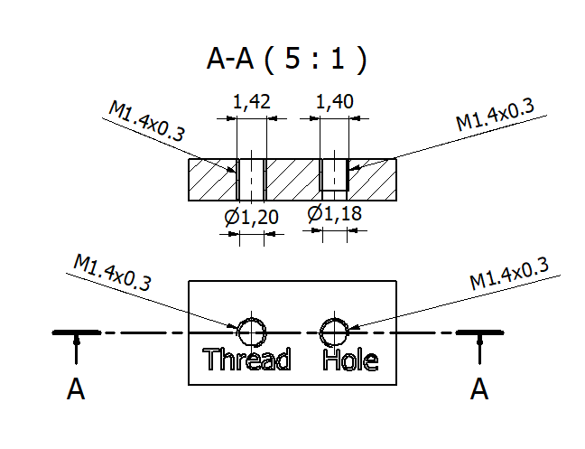 The thread dimensions vary depending on the tool used to create them in ...