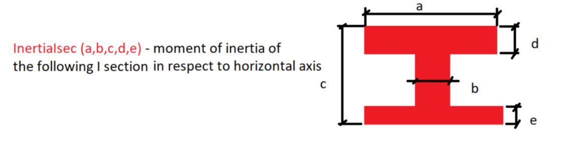 Simplified Isec 在基体组成公式中是什么意思？在 Robot Structural Analysis 的帮助中提供的