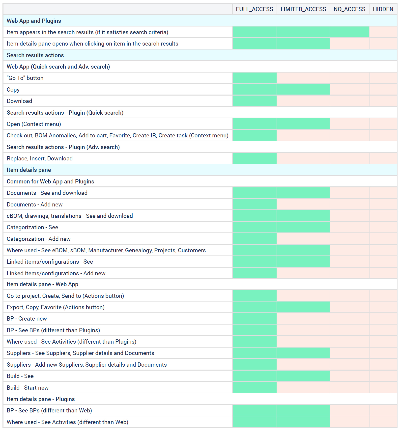 Some item versions are not accessible to users through Advanced Search ...