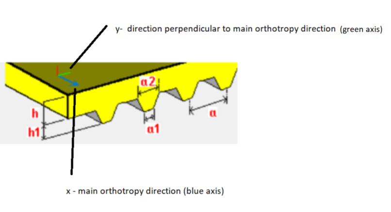 What XXXX, YYYY, XXYY, XYXY, XXXY and YYXY suffixes mean, and which ...