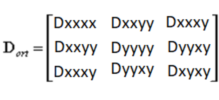 What XXXX, YYYY, XXYY, XYXY, XXXY and YYXY suffixes mean, and which ...