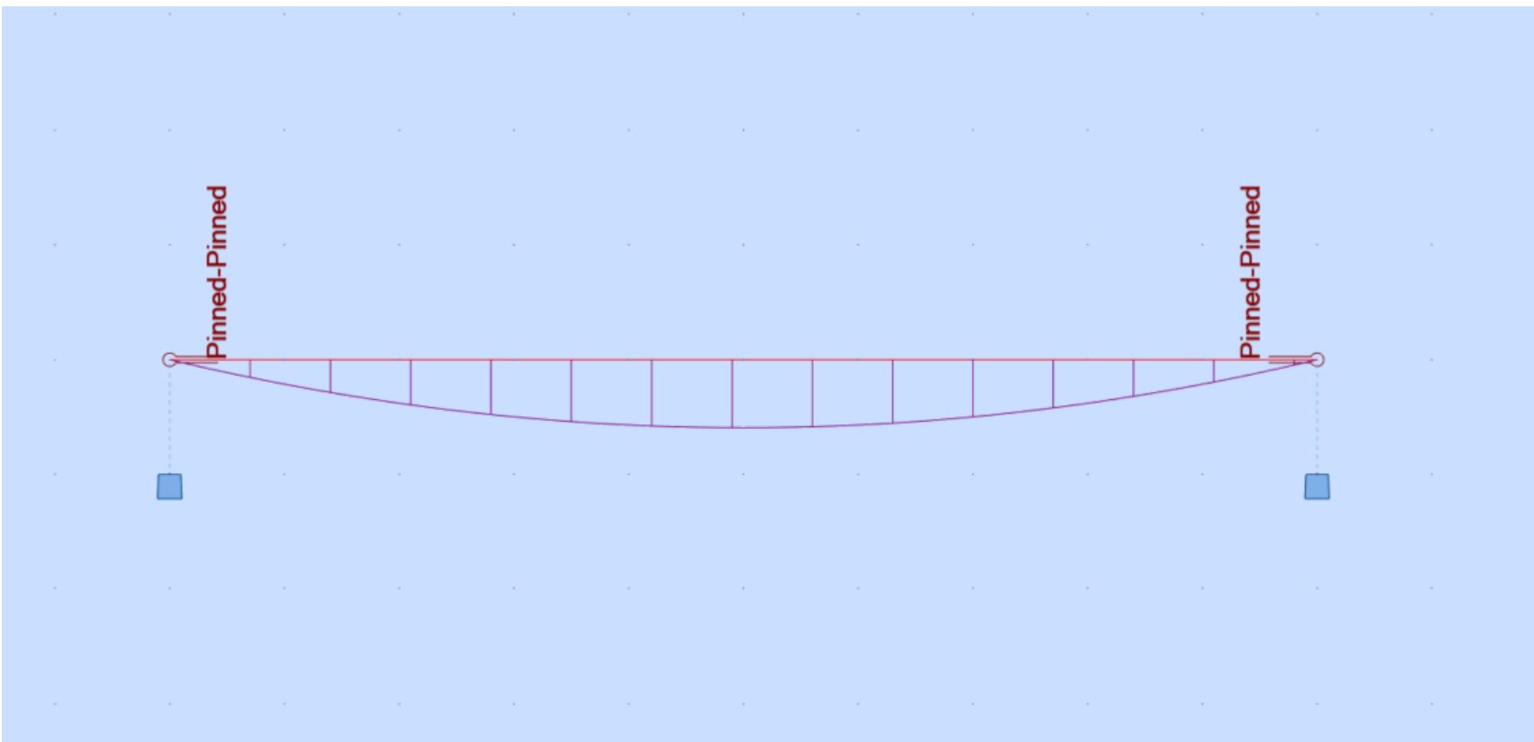 What changes in model geometry are caused by offset definition in Robot ...