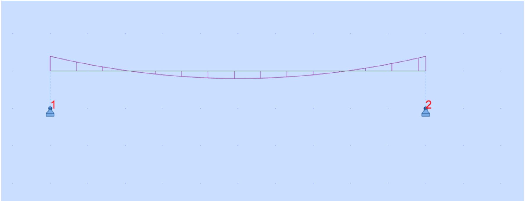 What changes in model geometry are caused by offset definition in Robot ...